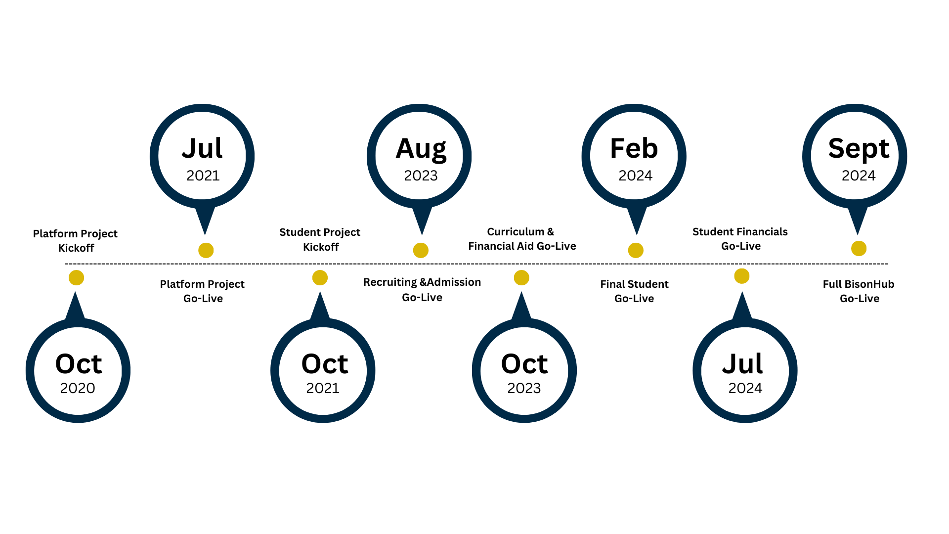 Homepage | Bisonhub Powered by Workday