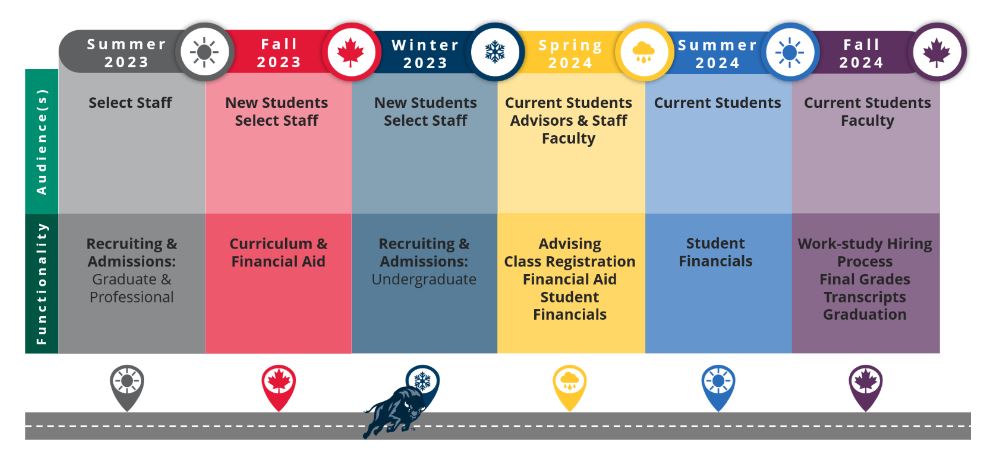 Homepage | Bisonhub Powered by Workday